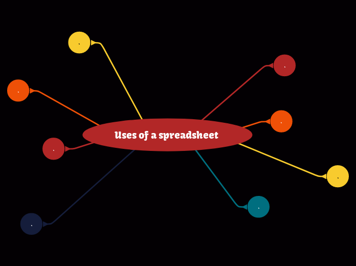 Uses Of A Spreadsheet Mind Map uses-of-a-spreadsheet-mind-map